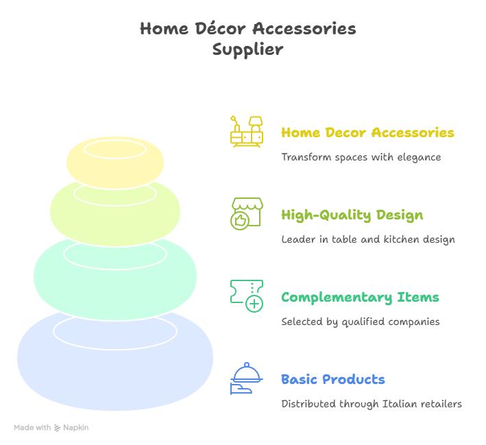 Home Decor Accessories Supplier 2026 - Pinnacle Housing Solution